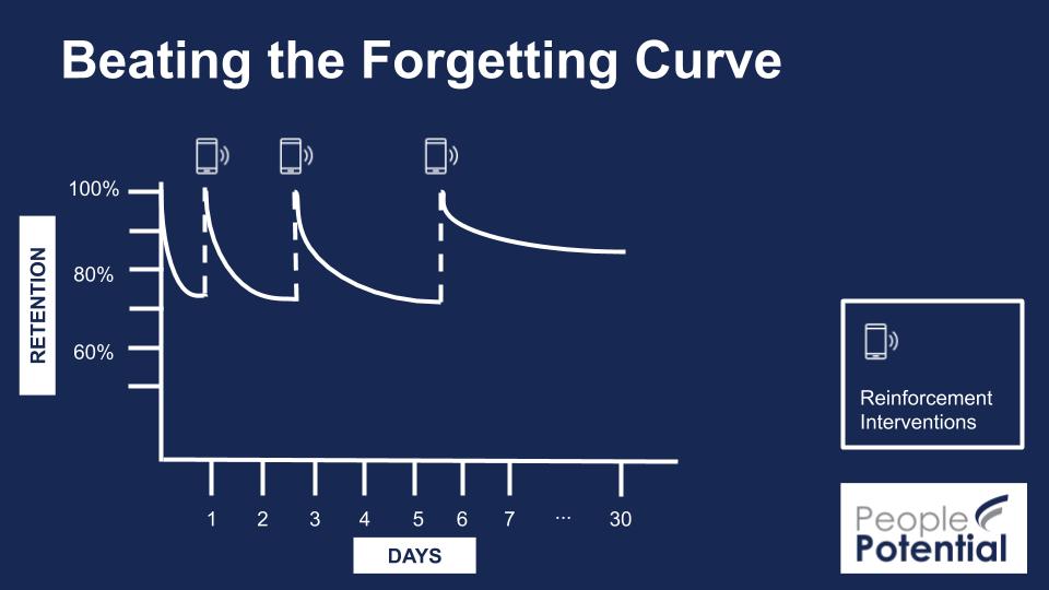 How to effectively reinforce your technical training - People Potential